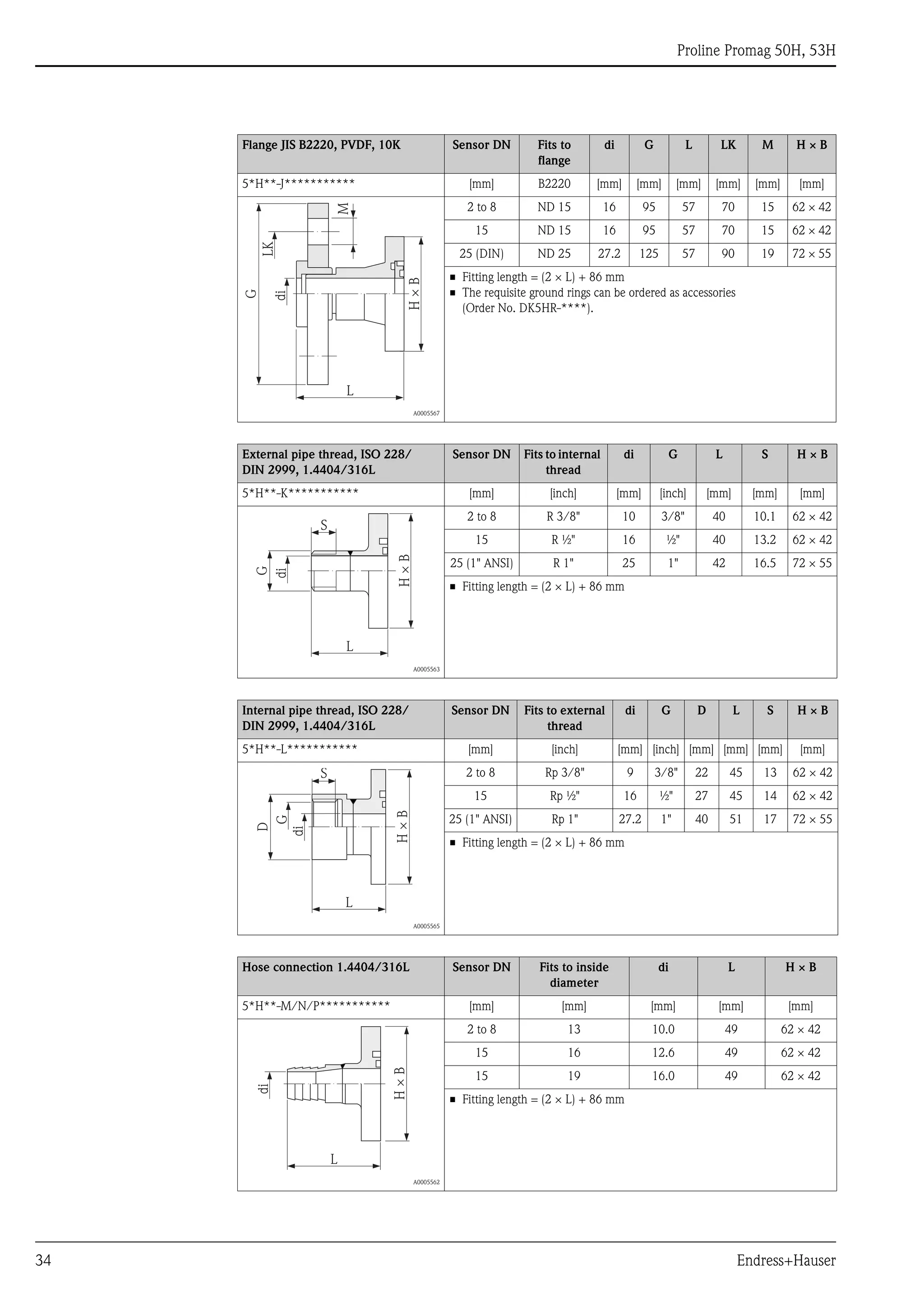 Proline promag 50 h endress+hauser datasheet-electromagnetic flowmeter ...