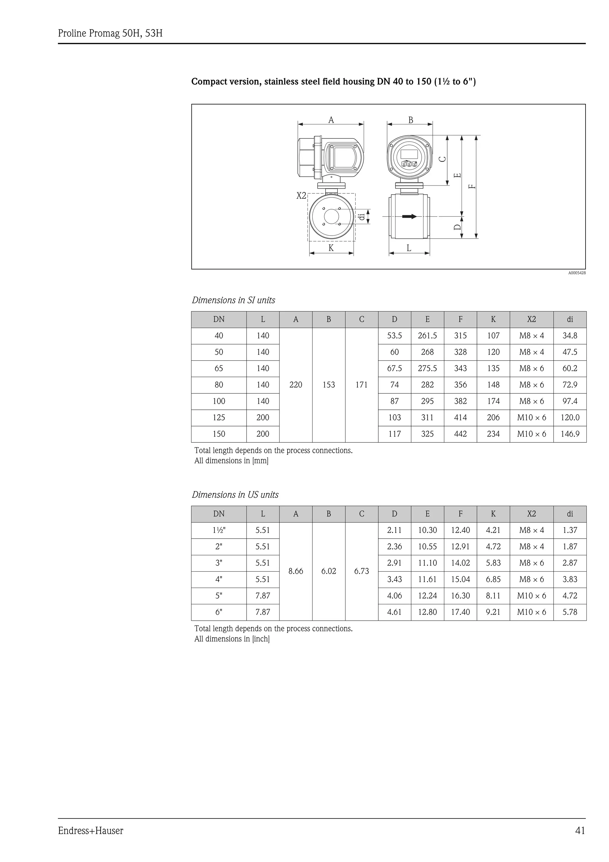 Proline promag 50 h endress+hauser datasheet-electromagnetic flowmeter ...