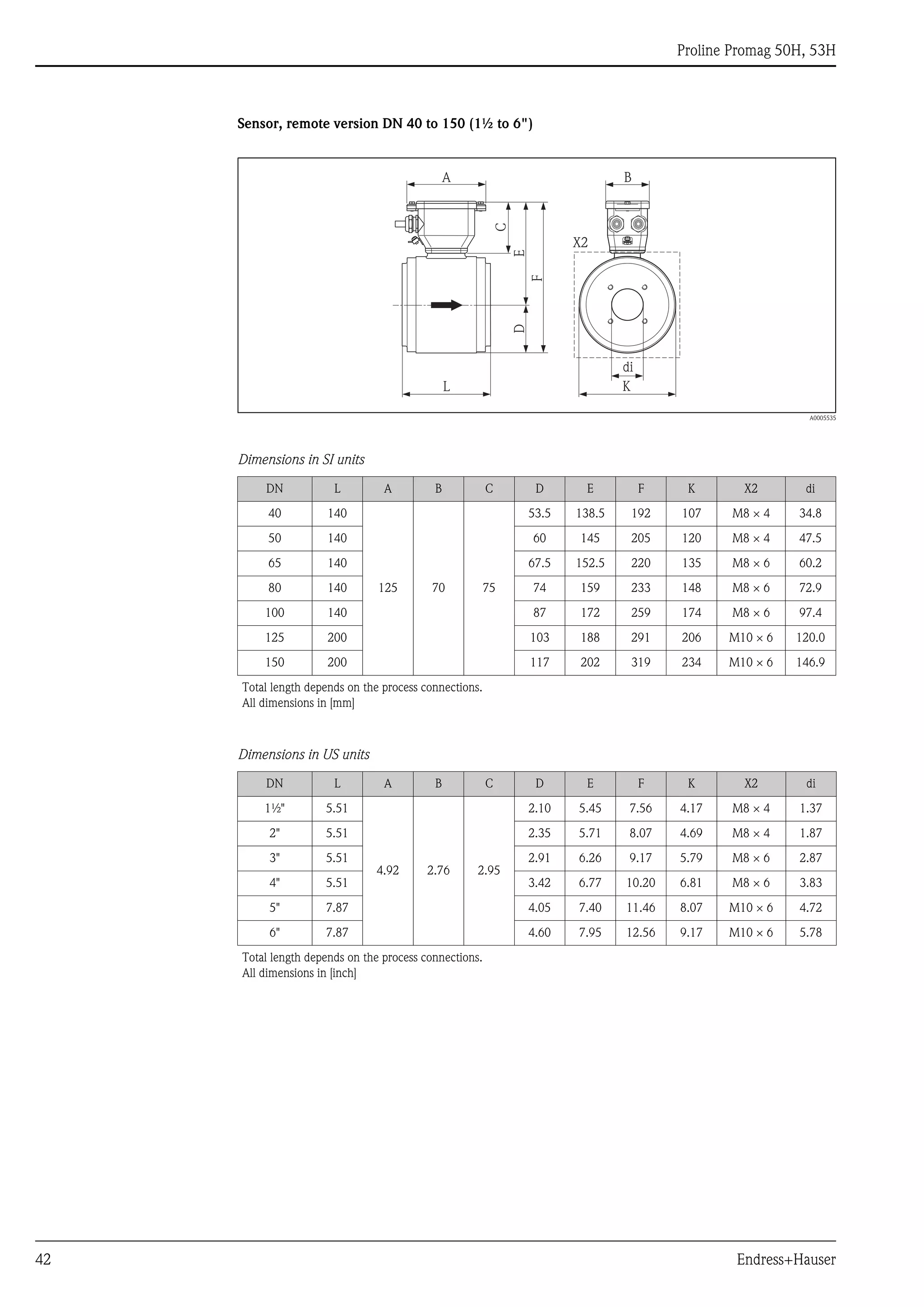 Proline promag 50 h endress+hauser datasheet-electromagnetic flowmeter ...