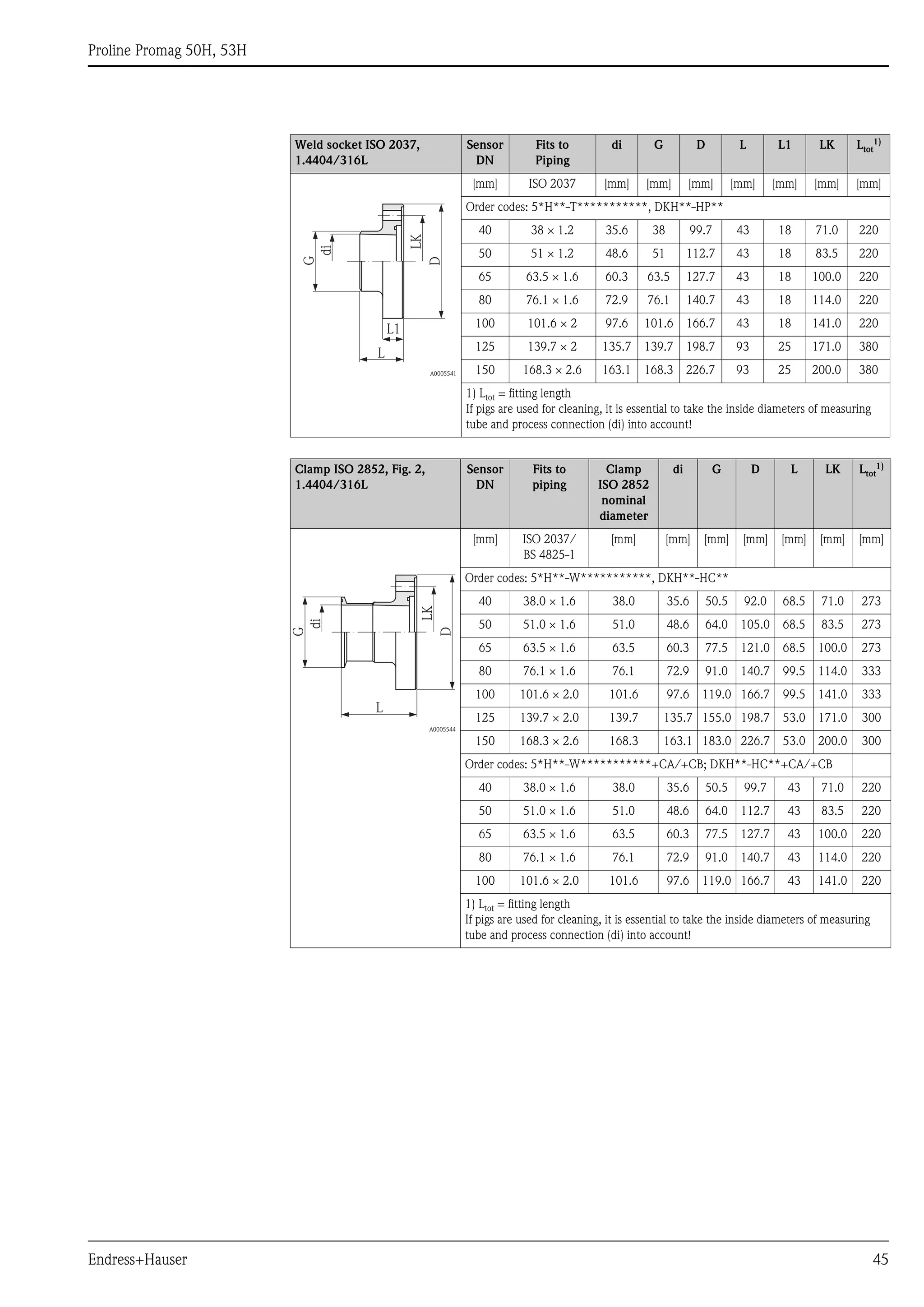 Proline promag 50 h endress+hauser datasheet-electromagnetic flowmeter ...