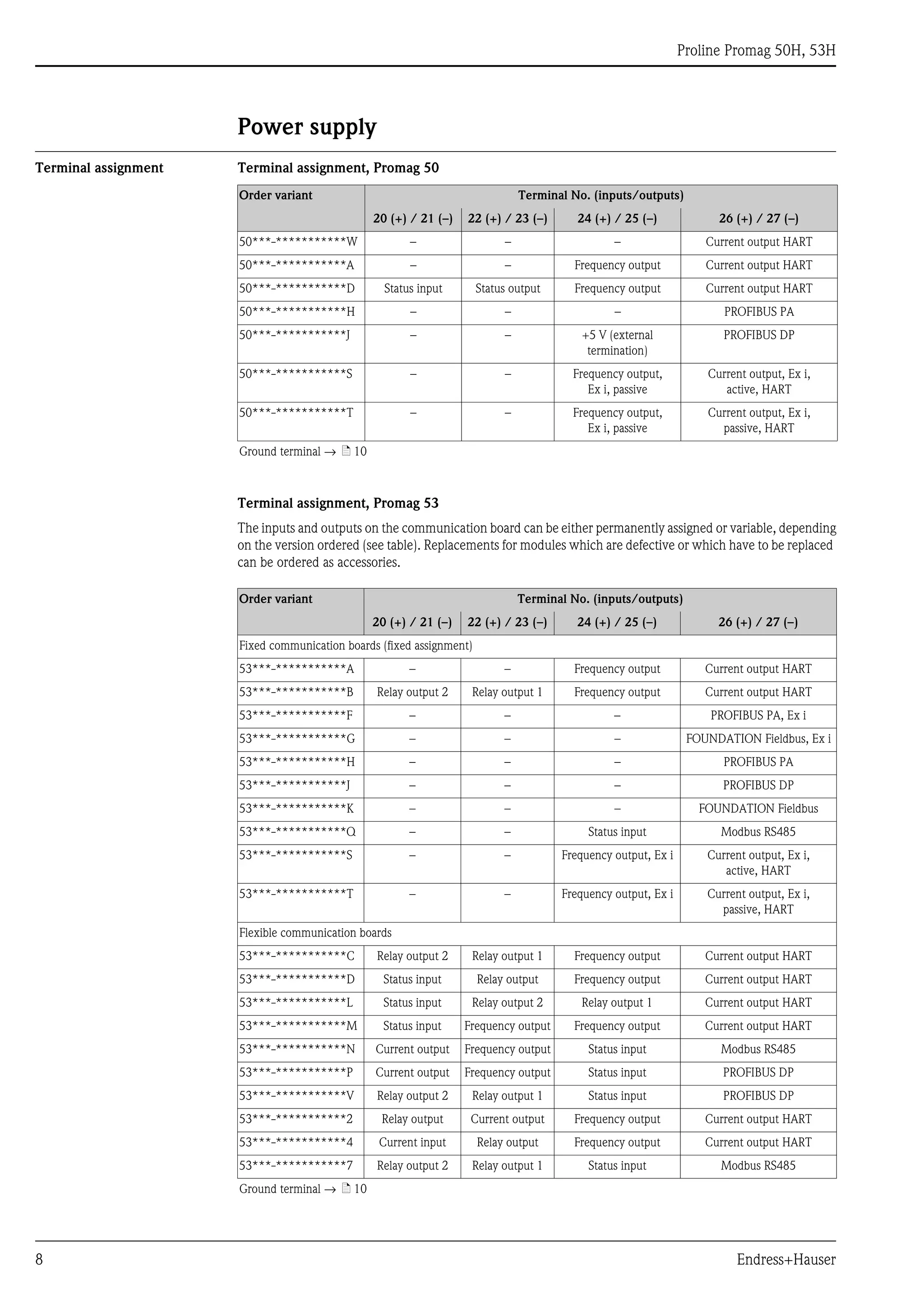 Proline promag 50 h endress+hauser datasheet-electromagnetic flowmeter ...