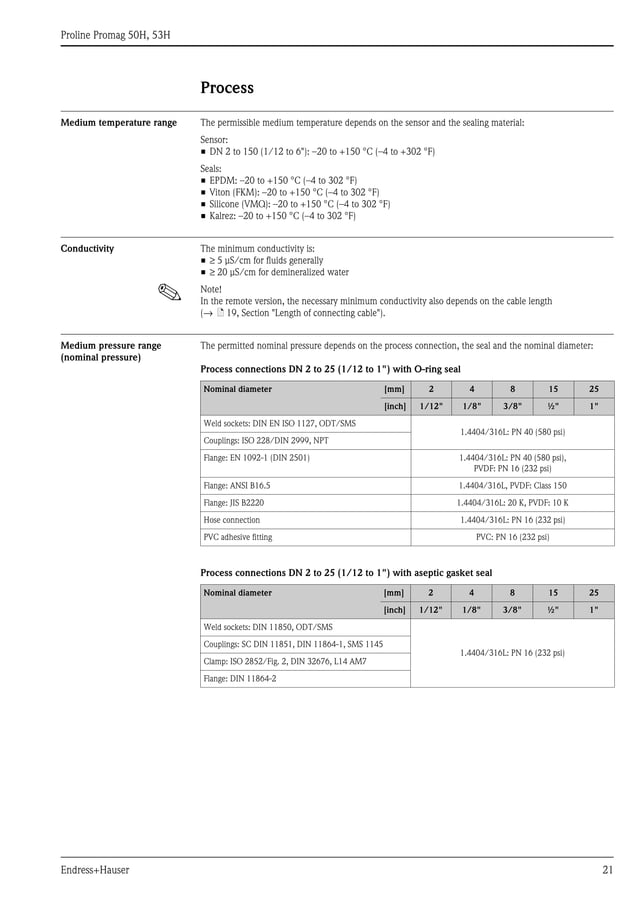 Proline promag 50 h endress+hauser datasheet-electromagnetic flowmeter ...