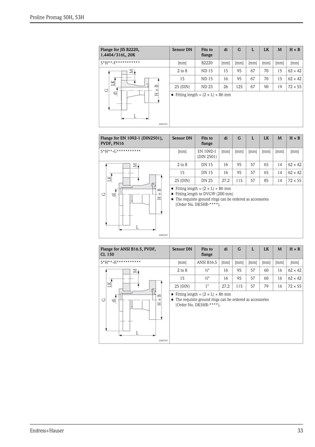 Proline promag 50 h endress+hauser datasheet-electromagnetic flowmeter ...