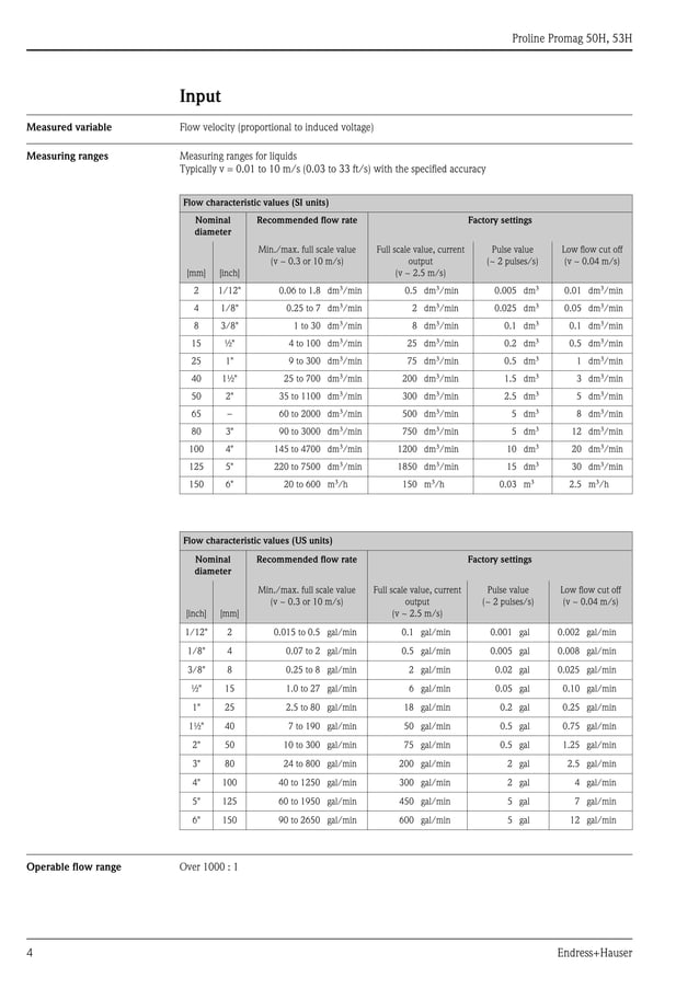 Proline promag 50 h endress+hauser datasheet-electromagnetic flowmeter ...