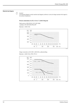 Proline promag 50 h endress+hauser datasheet-electromagnetic flowmeter ...