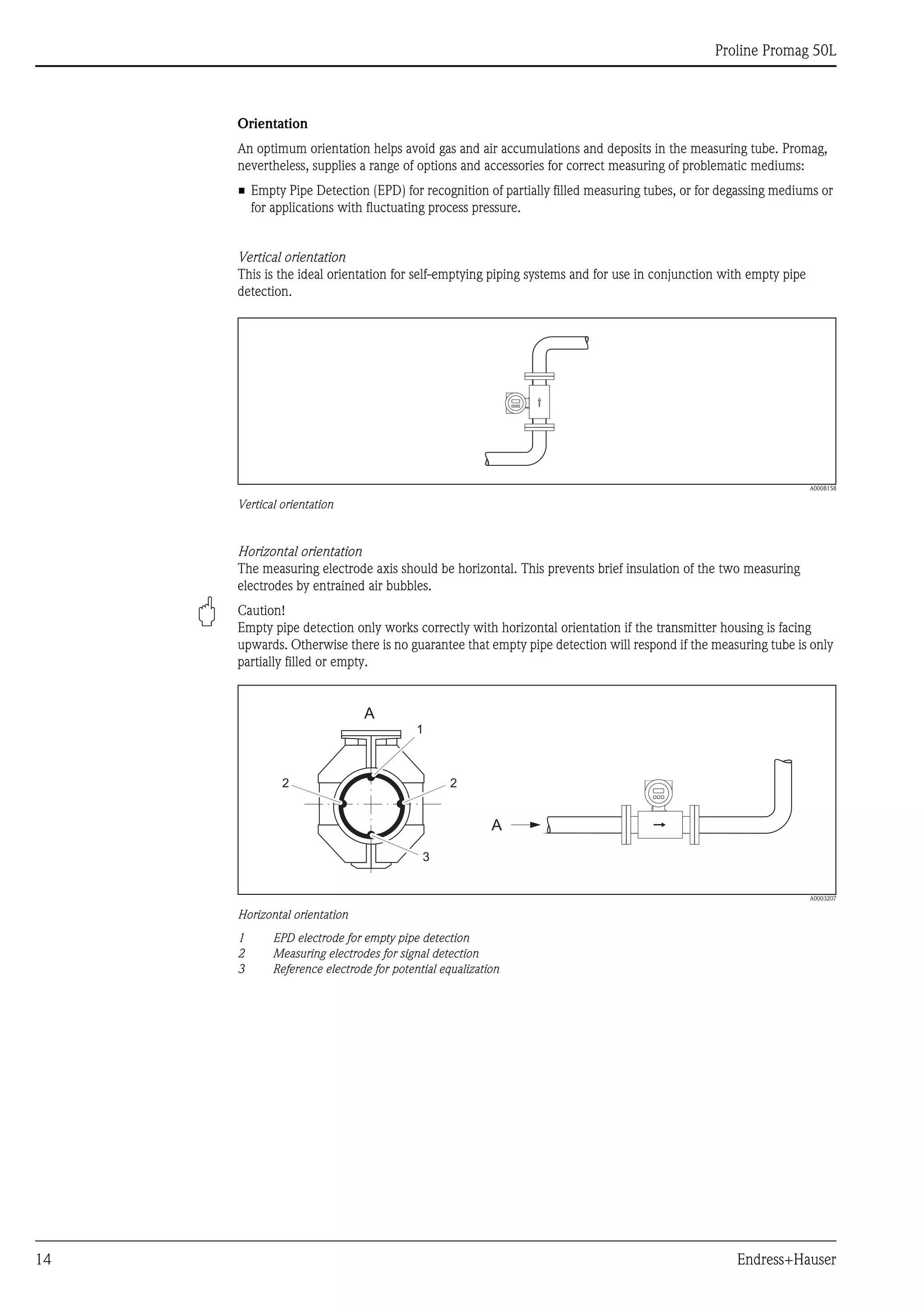 Proline promag 50 l endress+hauser datasheet-electromagnetic flowmeter ...