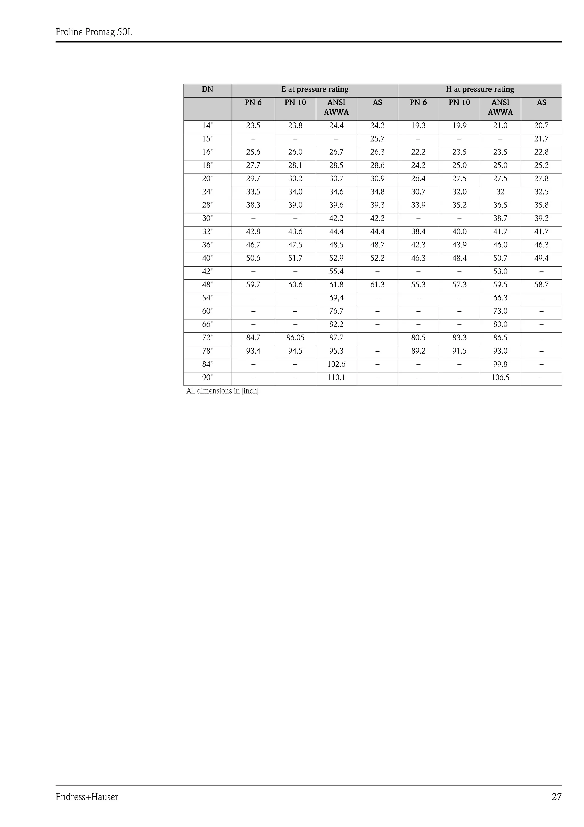 Proline promag 50 l endress+hauser datasheet-electromagnetic flowmeter ...
