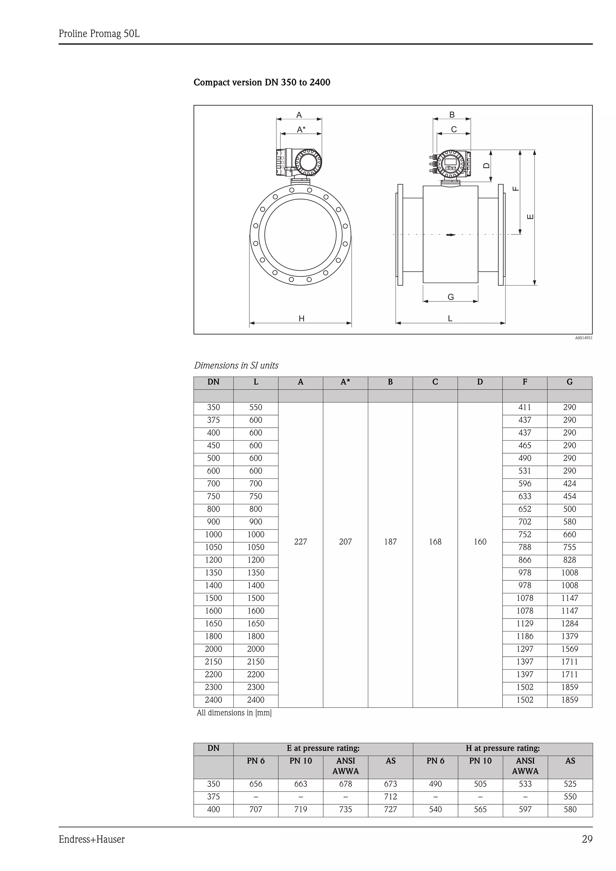 Proline promag 50 l endress+hauser datasheet-electromagnetic flowmeter ...