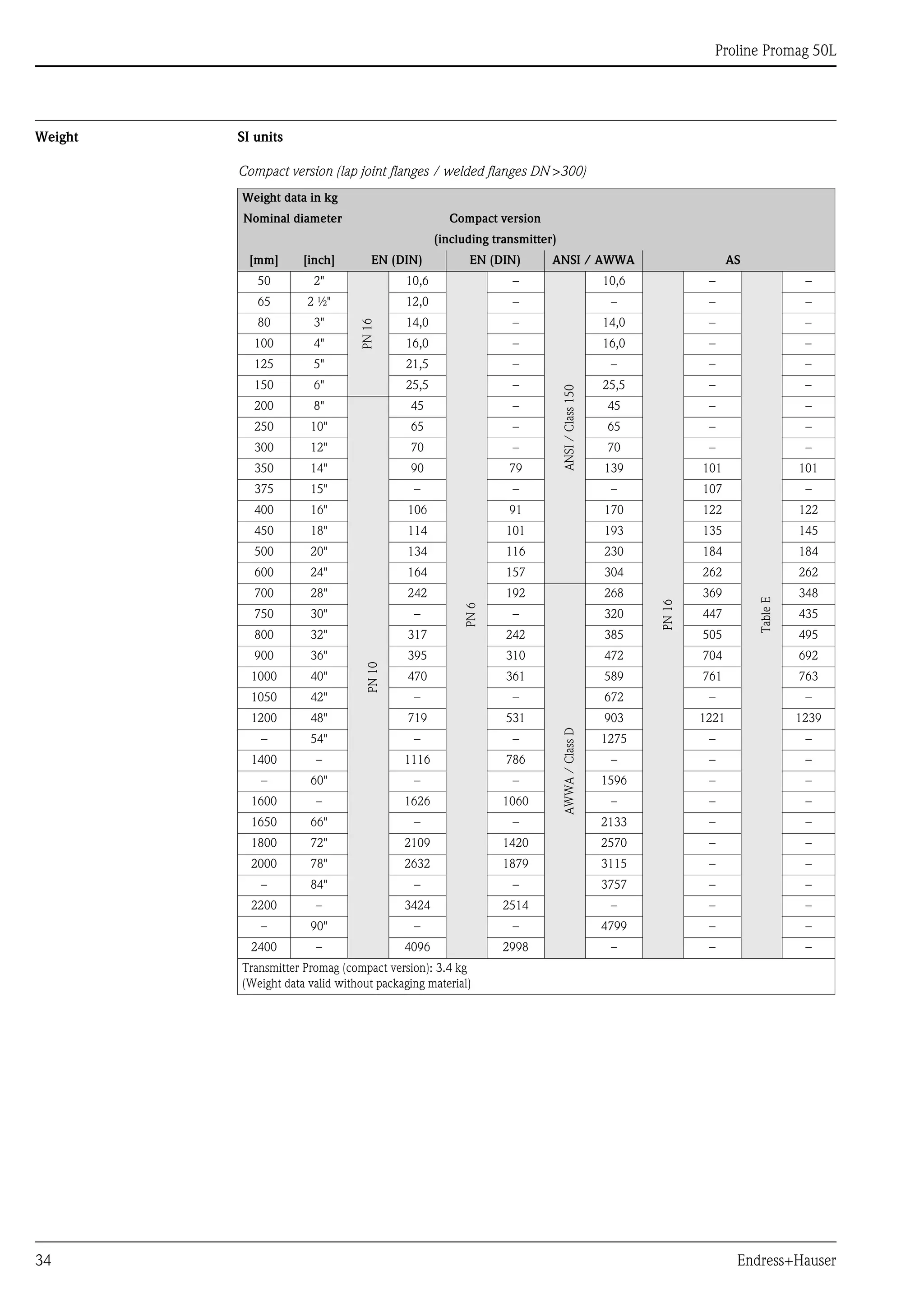 Proline promag 50 l endress+hauser datasheet-electromagnetic flowmeter ...