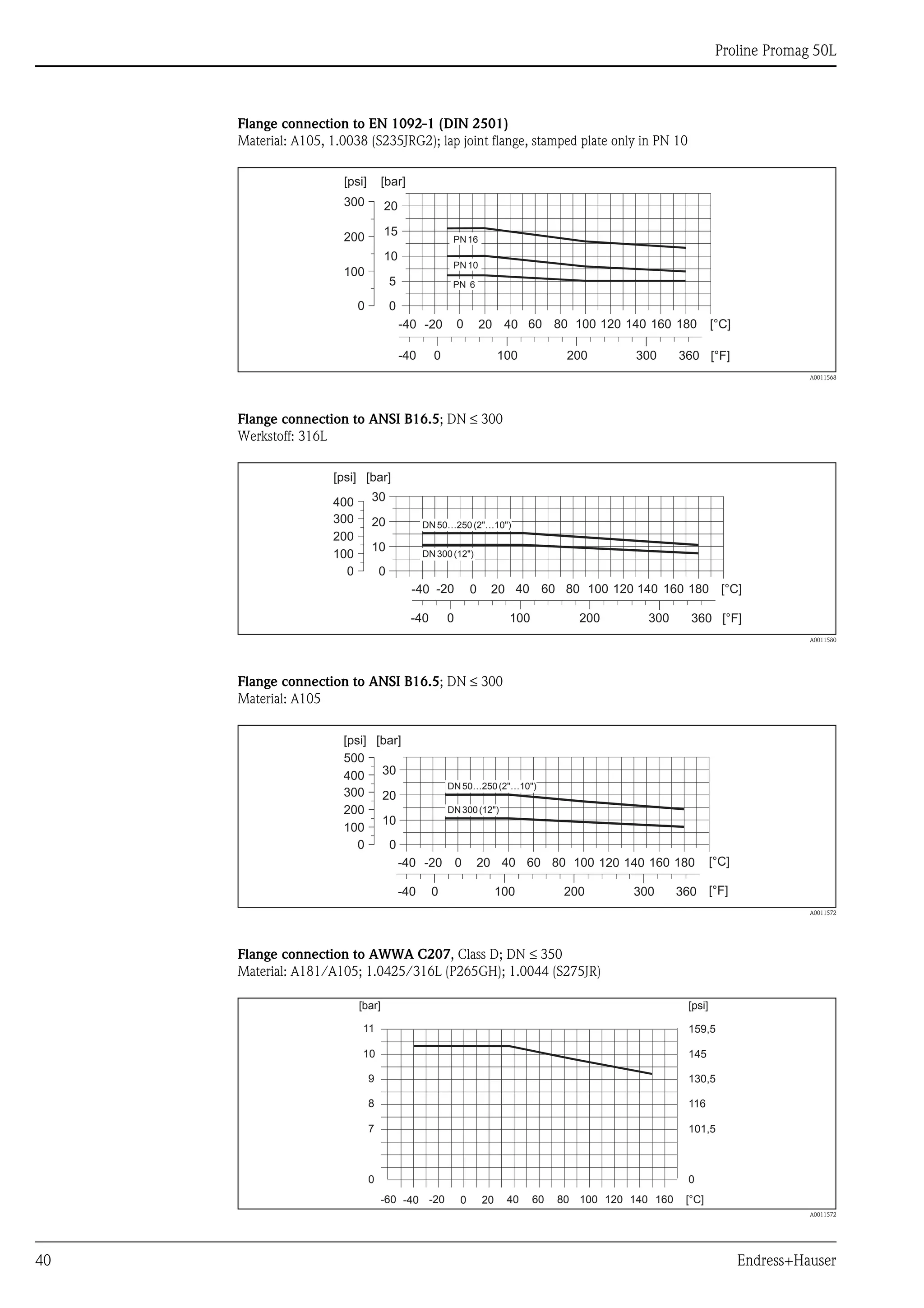 Proline promag 50 l endress+hauser datasheet-electromagnetic flowmeter ...