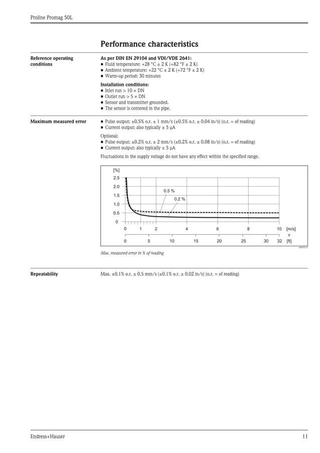 Proline promag 50 l endress+hauser datasheet-electromagnetic flowmeter ...
