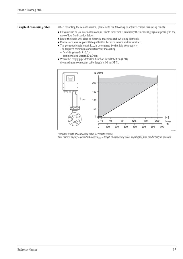 Proline promag 50 l endress+hauser datasheet-electromagnetic flowmeter ...