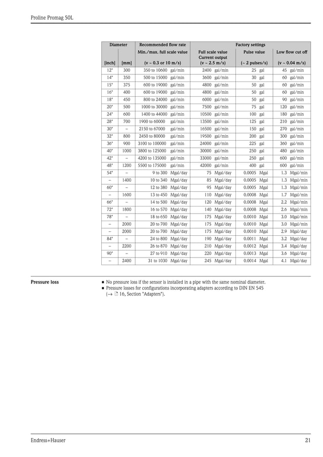 Proline promag 50 l endress+hauser datasheet-electromagnetic flowmeter ...