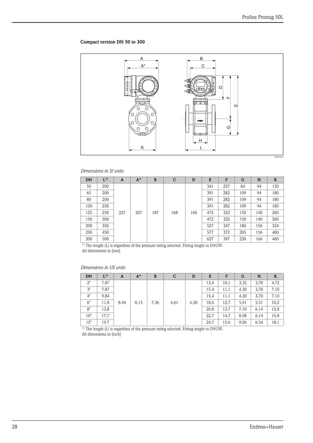 Proline promag 50 l endress+hauser datasheet-electromagnetic flowmeter ...