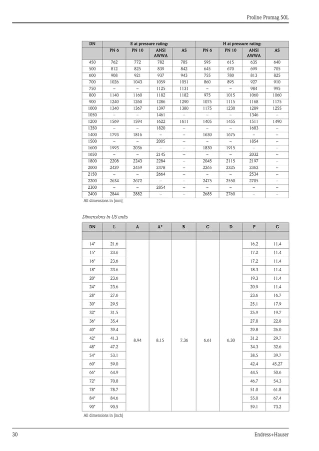 Proline promag 50 l endress+hauser datasheet-electromagnetic flowmeter ...