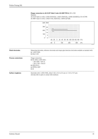 Proline promag 50 l endress+hauser datasheet-electromagnetic flowmeter ...