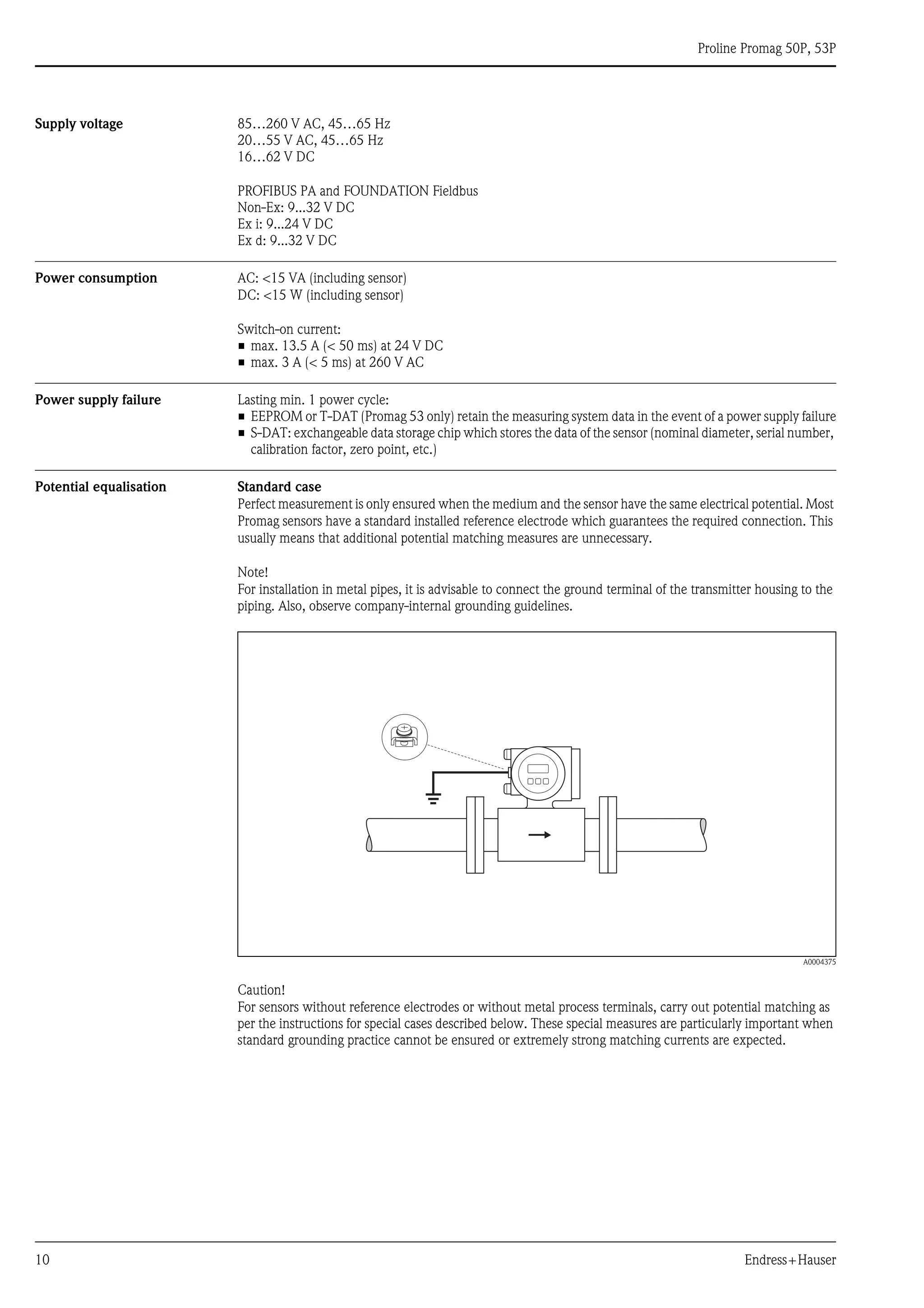 Proline Promag 50P, 53P-Electromagnetic Flowmeter | PDF
