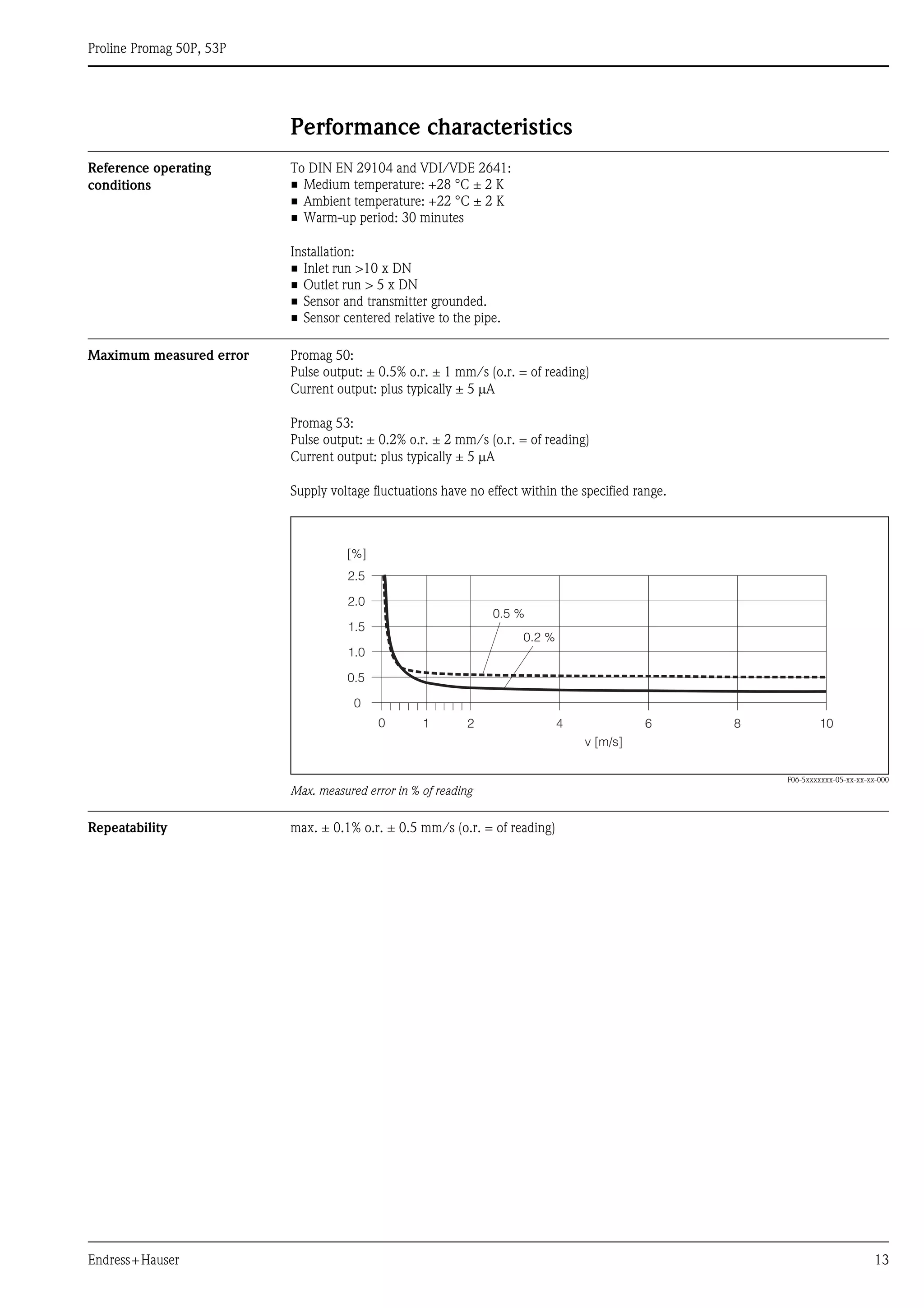 Proline Promag 50P, 53P-Electromagnetic Flowmeter | PDF
