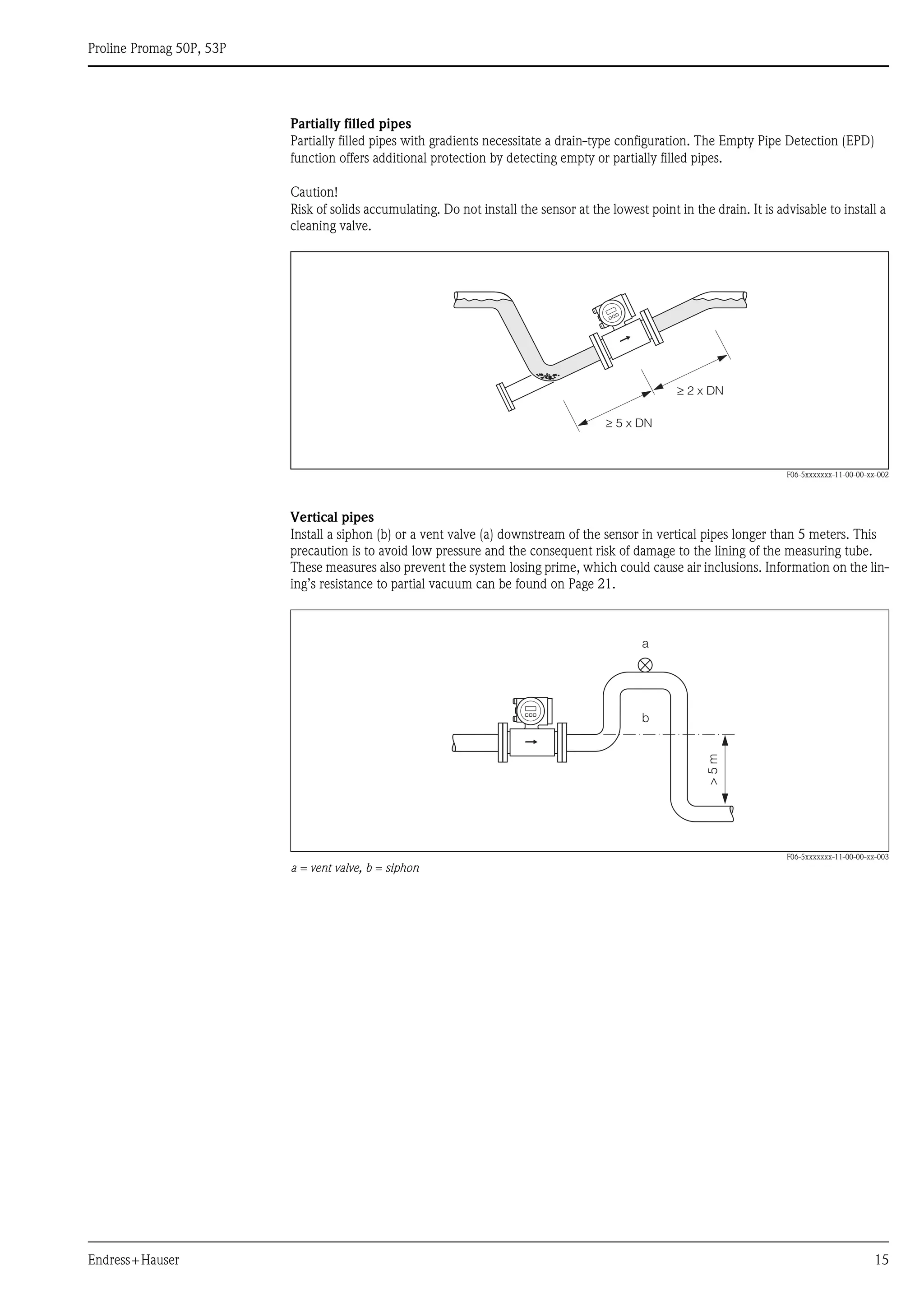 Proline Promag 50P, 53P-Electromagnetic Flowmeter | PDF
