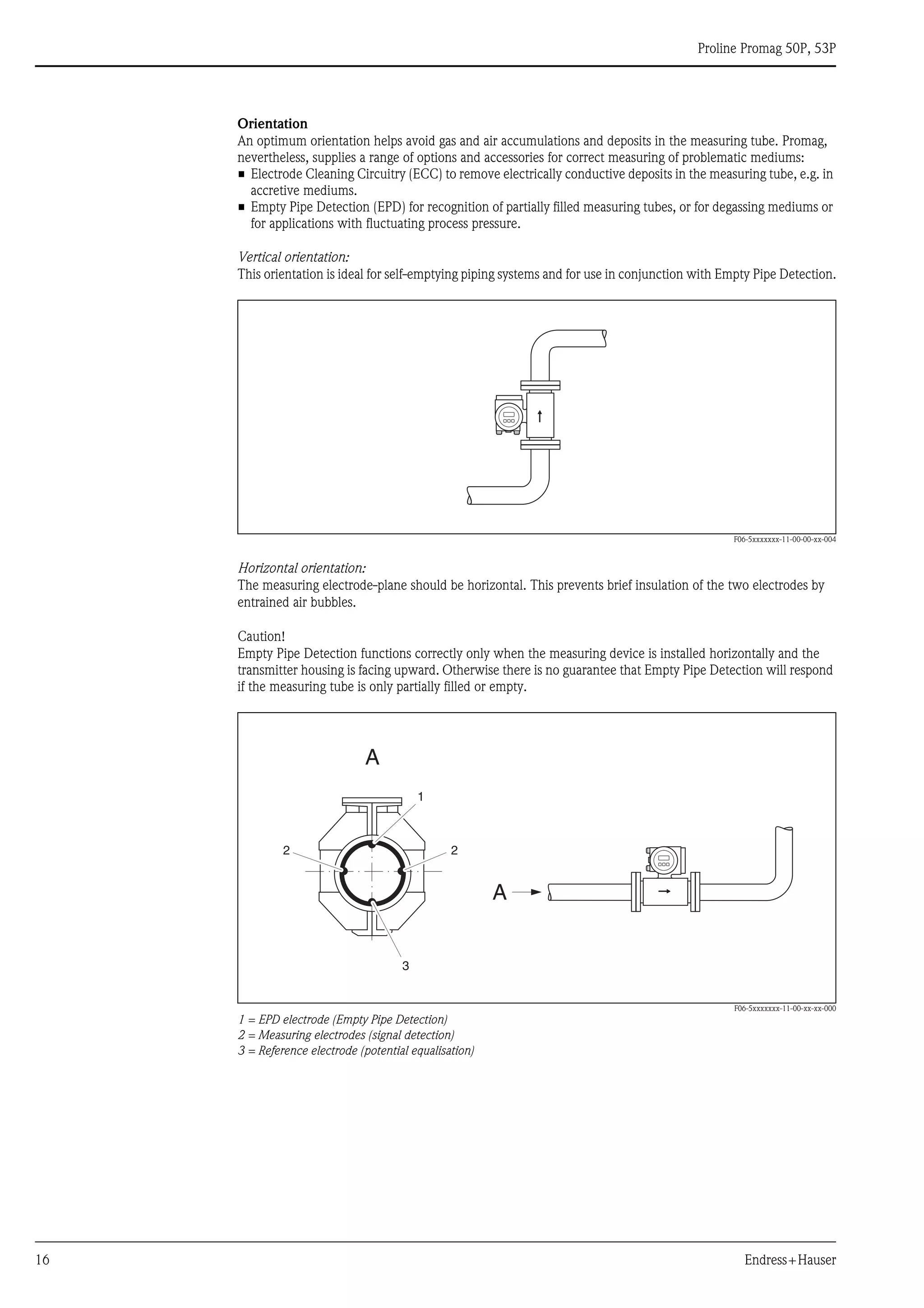 Proline Promag 50P, 53P-Electromagnetic Flowmeter | PDF