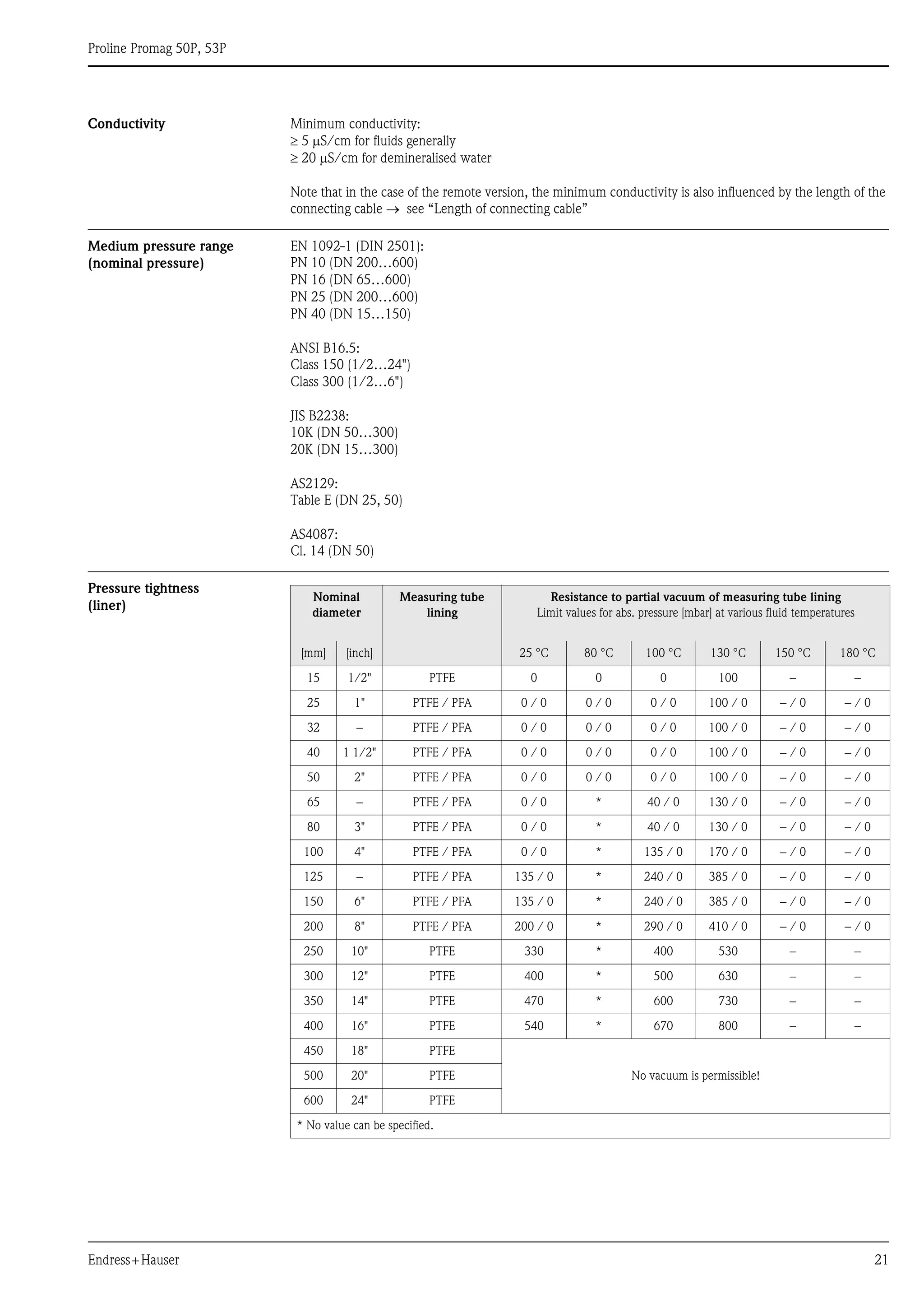 Proline Promag 50P, 53P-Electromagnetic Flowmeter | PDF