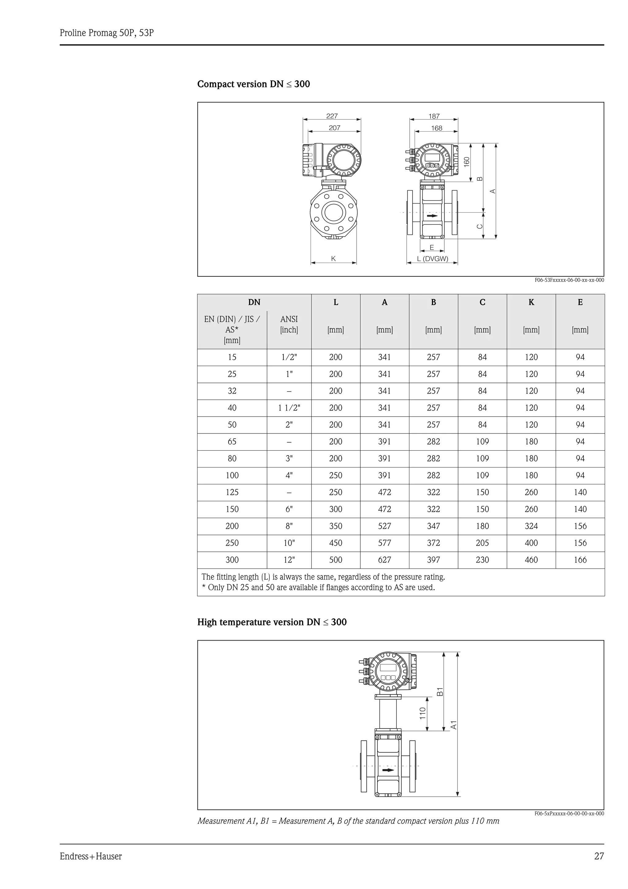 Proline Promag 50P, 53P-Electromagnetic Flowmeter | PDF