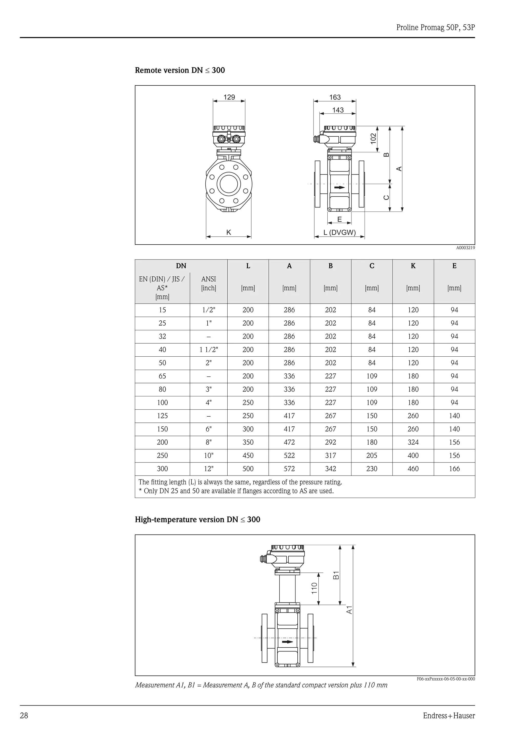 Proline Promag 50P, 53P-Electromagnetic Flowmeter | PDF