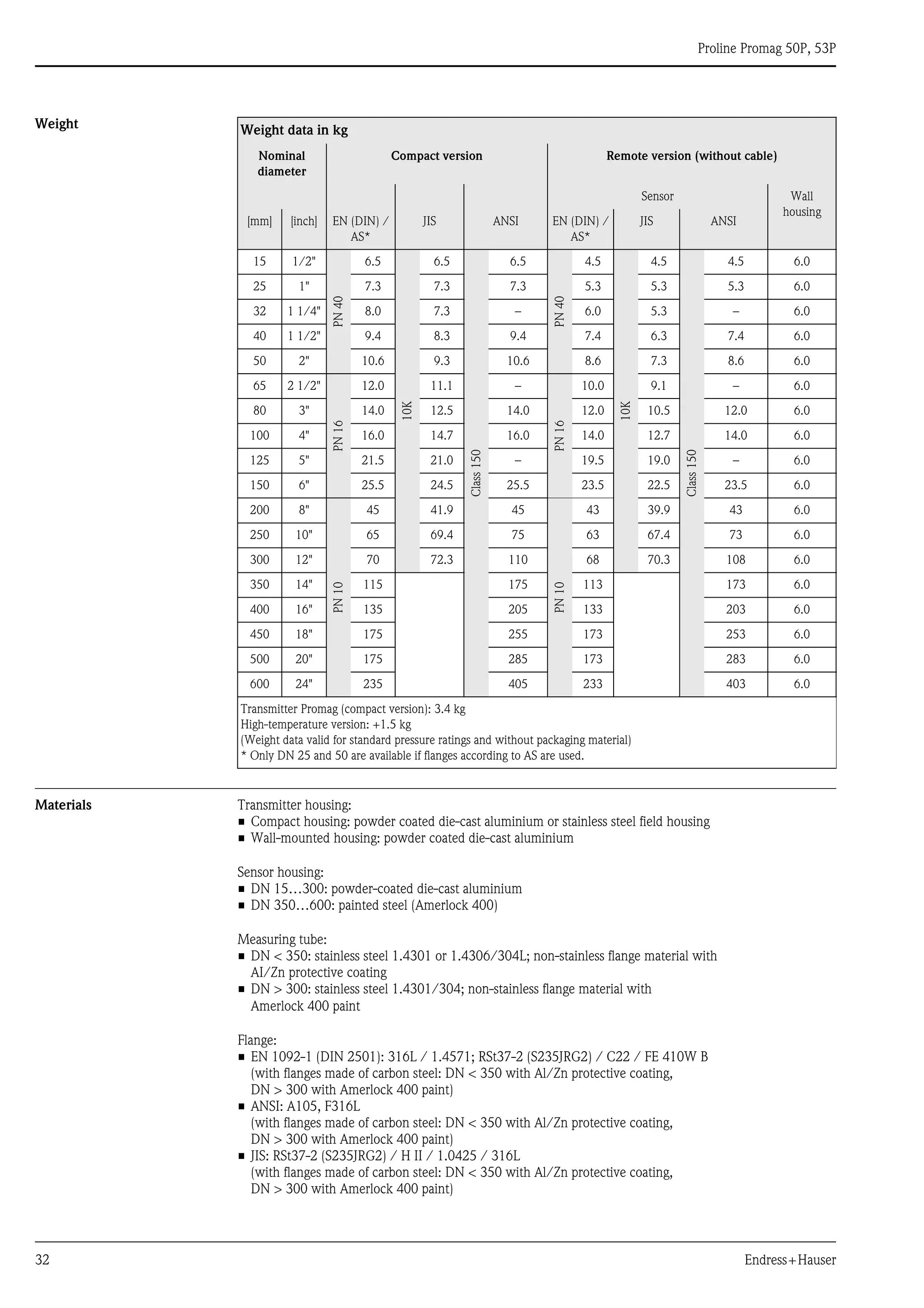 Proline Promag 50P, 53P-Electromagnetic Flowmeter | PDF