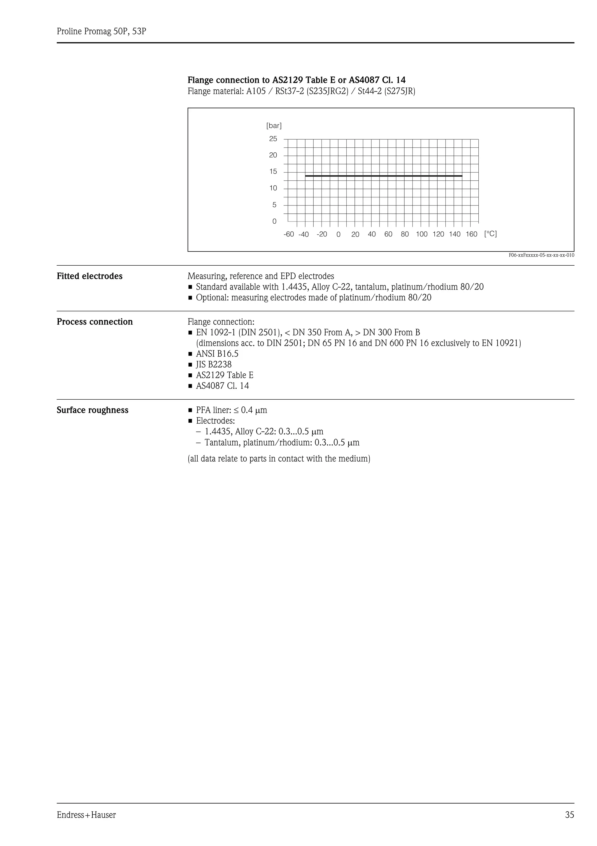 Proline Promag 50P, 53P-Electromagnetic Flowmeter | PDF