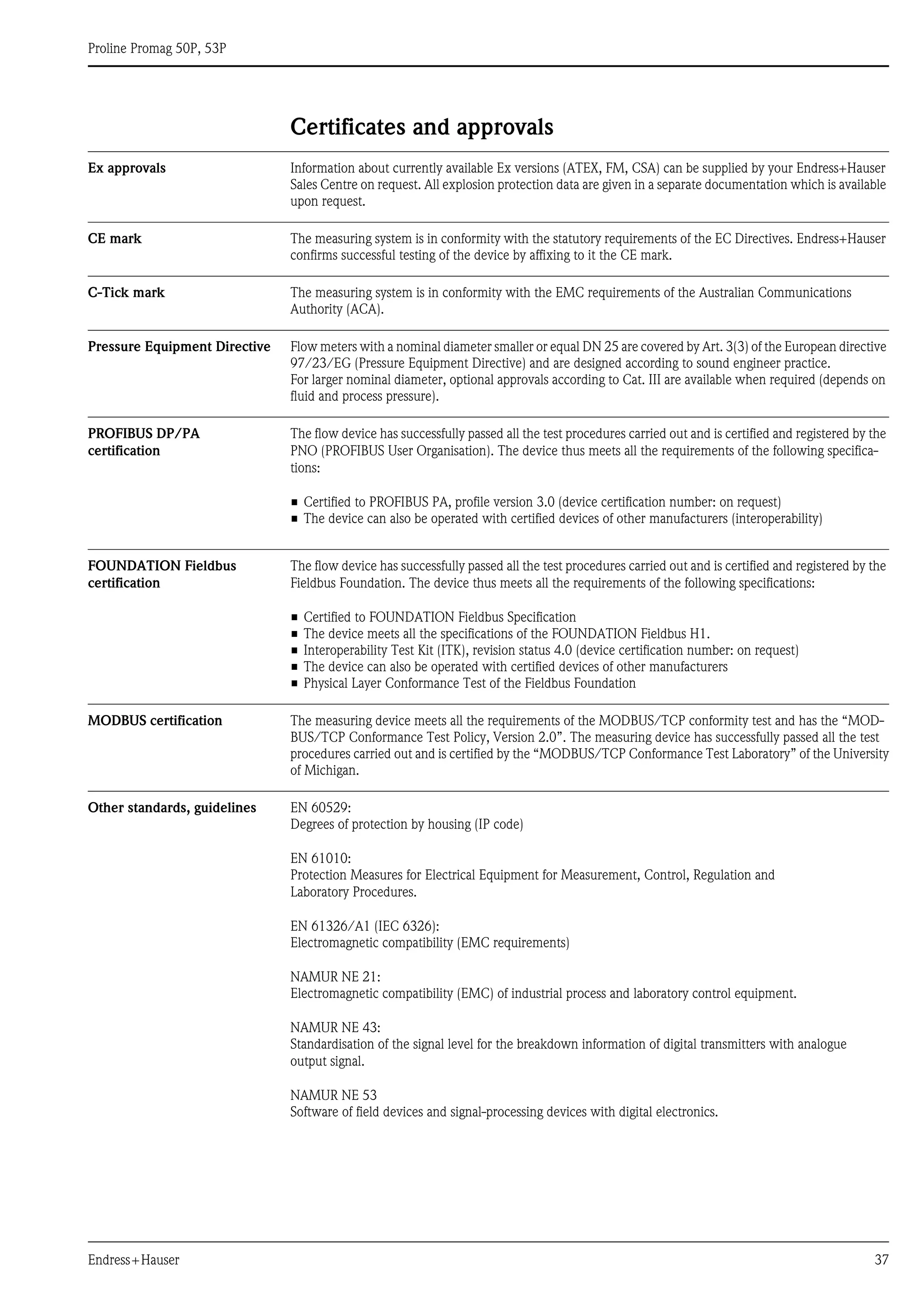 Proline Promag 50P, 53P-Electromagnetic Flowmeter | PDF