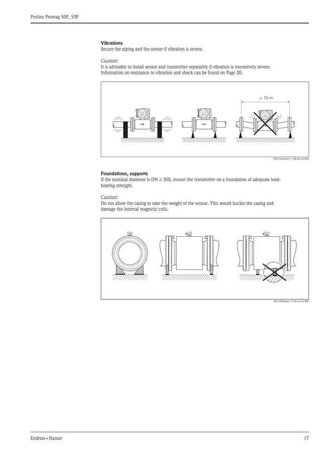 Proline Promag 50P, 53P-Electromagnetic Flowmeter | PDF