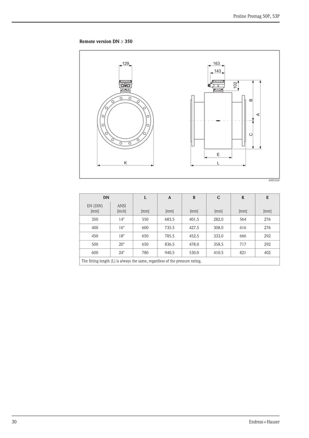 Proline Promag 50P, 53P-Electromagnetic Flowmeter | PDF