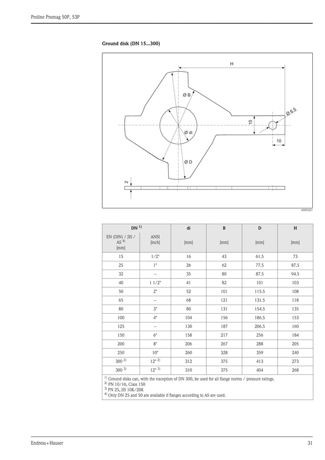Proline Promag 50P, 53P-Electromagnetic Flowmeter | PDF