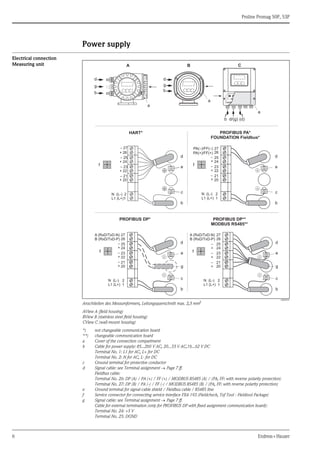 Proline Promag 50P, 53P-Electromagnetic Flowmeter | PDF