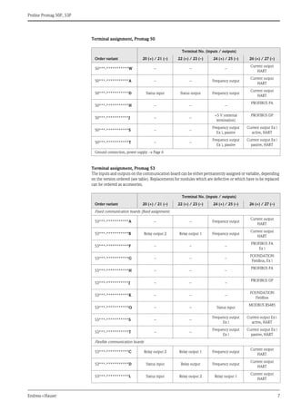 Proline Promag 50P, 53P-Electromagnetic Flowmeter | PDF