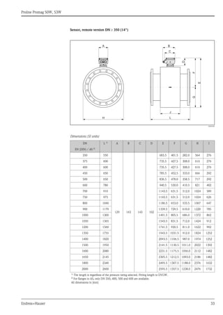 Proline promag 50 w endress+hauser datasheet-electromagnetic flowmeter ...
