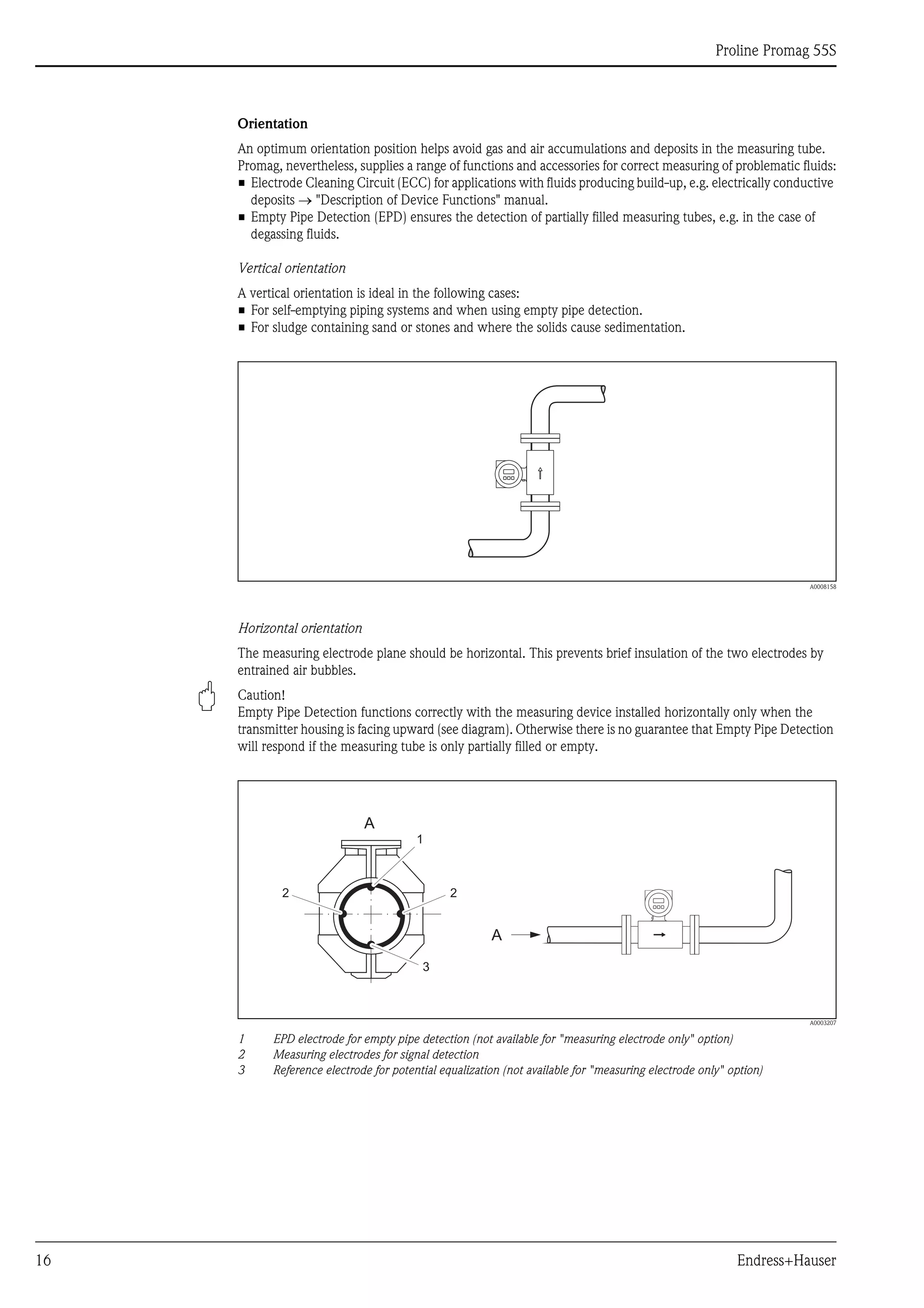 Proline promag 55 s endress+hauser datasheet-electromagnetic flowmeter ...