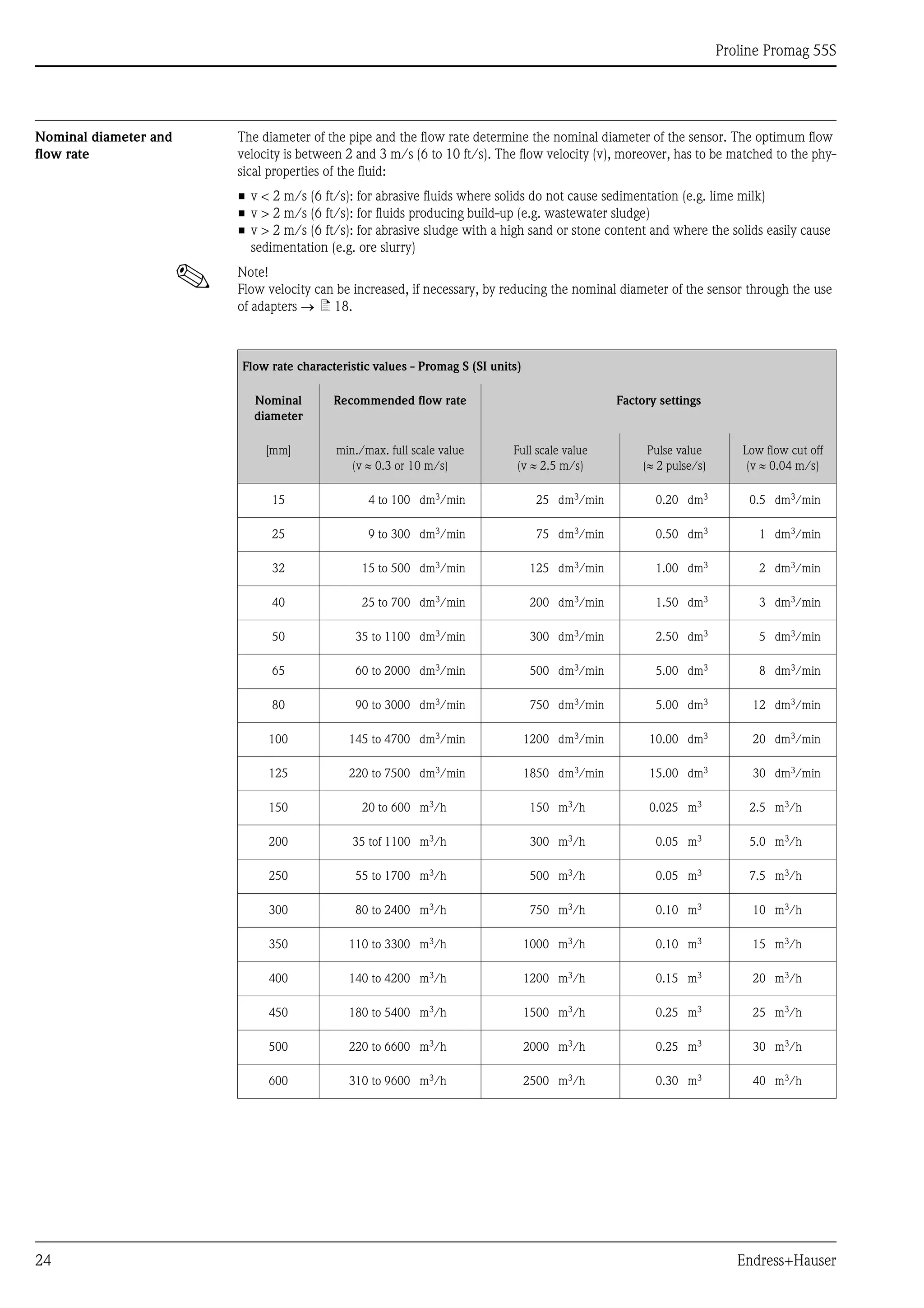Proline promag 55 s endress+hauser datasheet-electromagnetic flowmeter ...