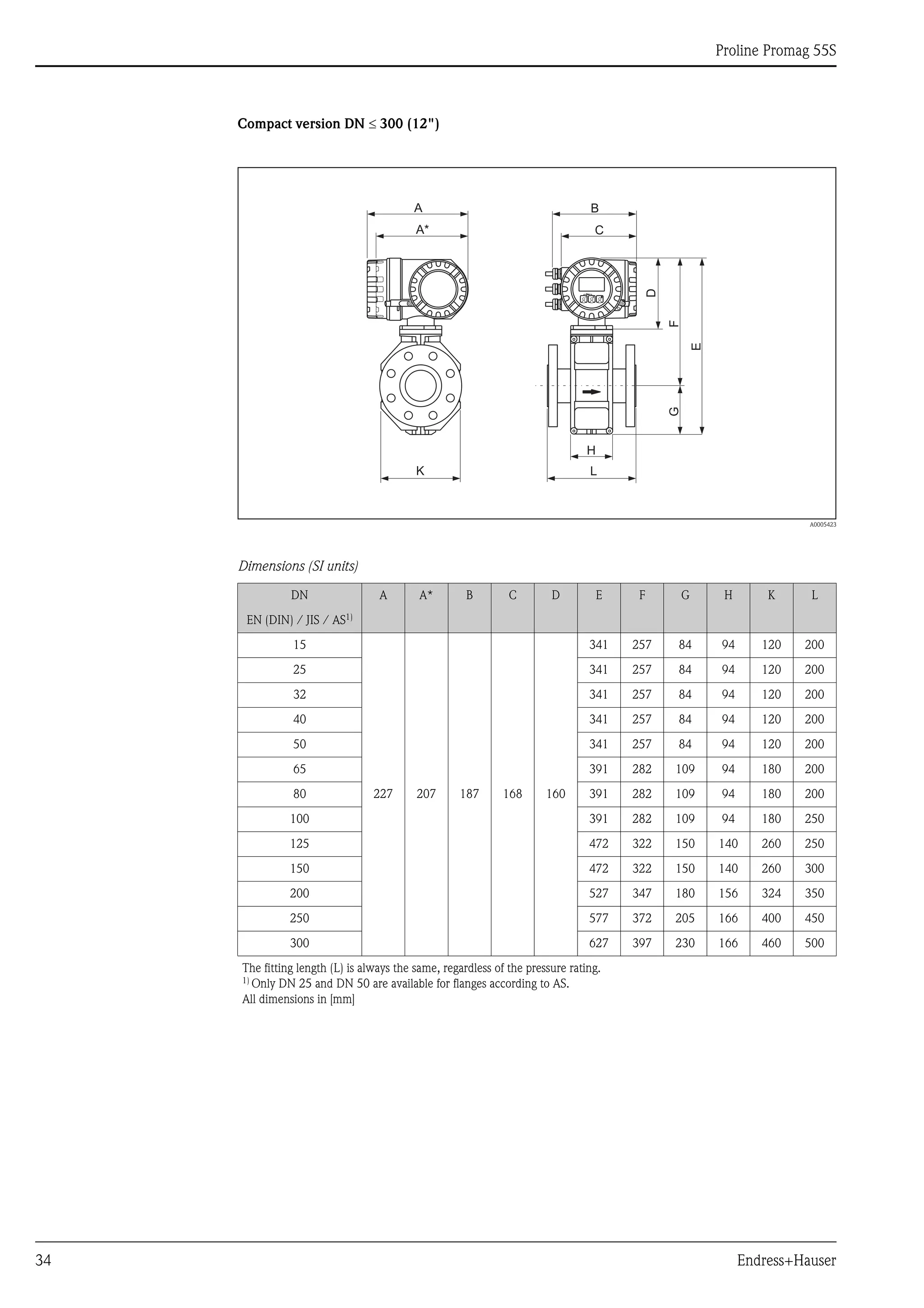 Proline promag 55 s endress+hauser datasheet-electromagnetic flowmeter | PDF