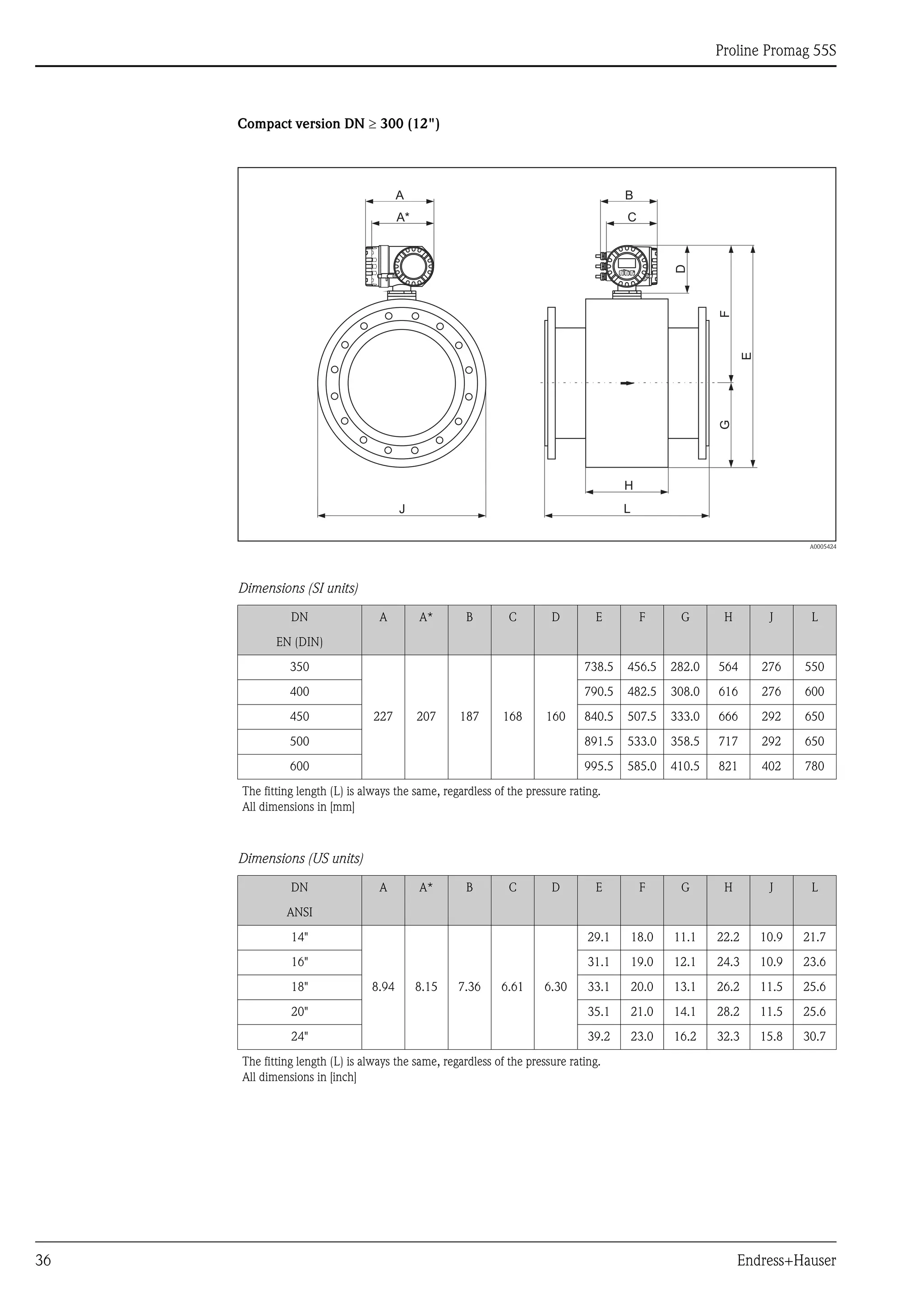 Proline promag 55 s endress+hauser datasheet-electromagnetic flowmeter ...