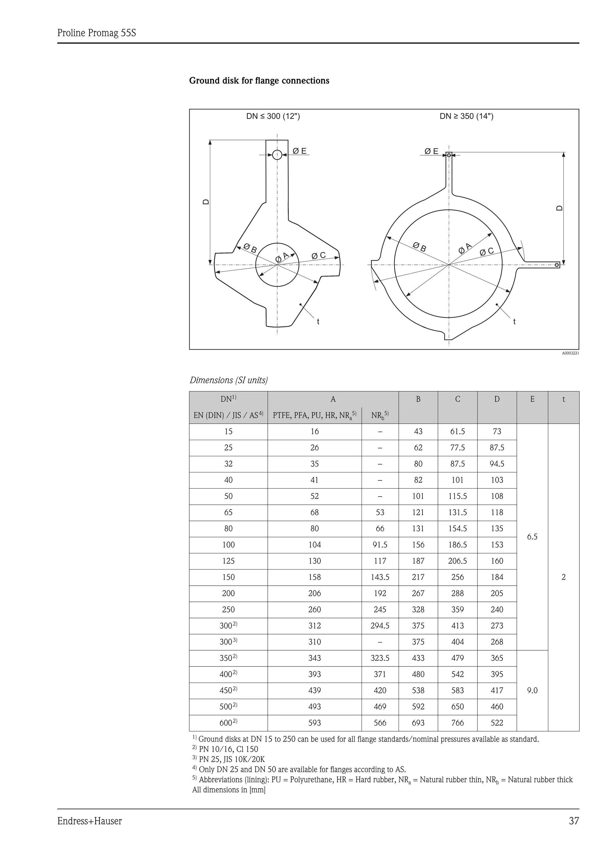 Proline promag 55 s endress+hauser datasheet-electromagnetic flowmeter ...