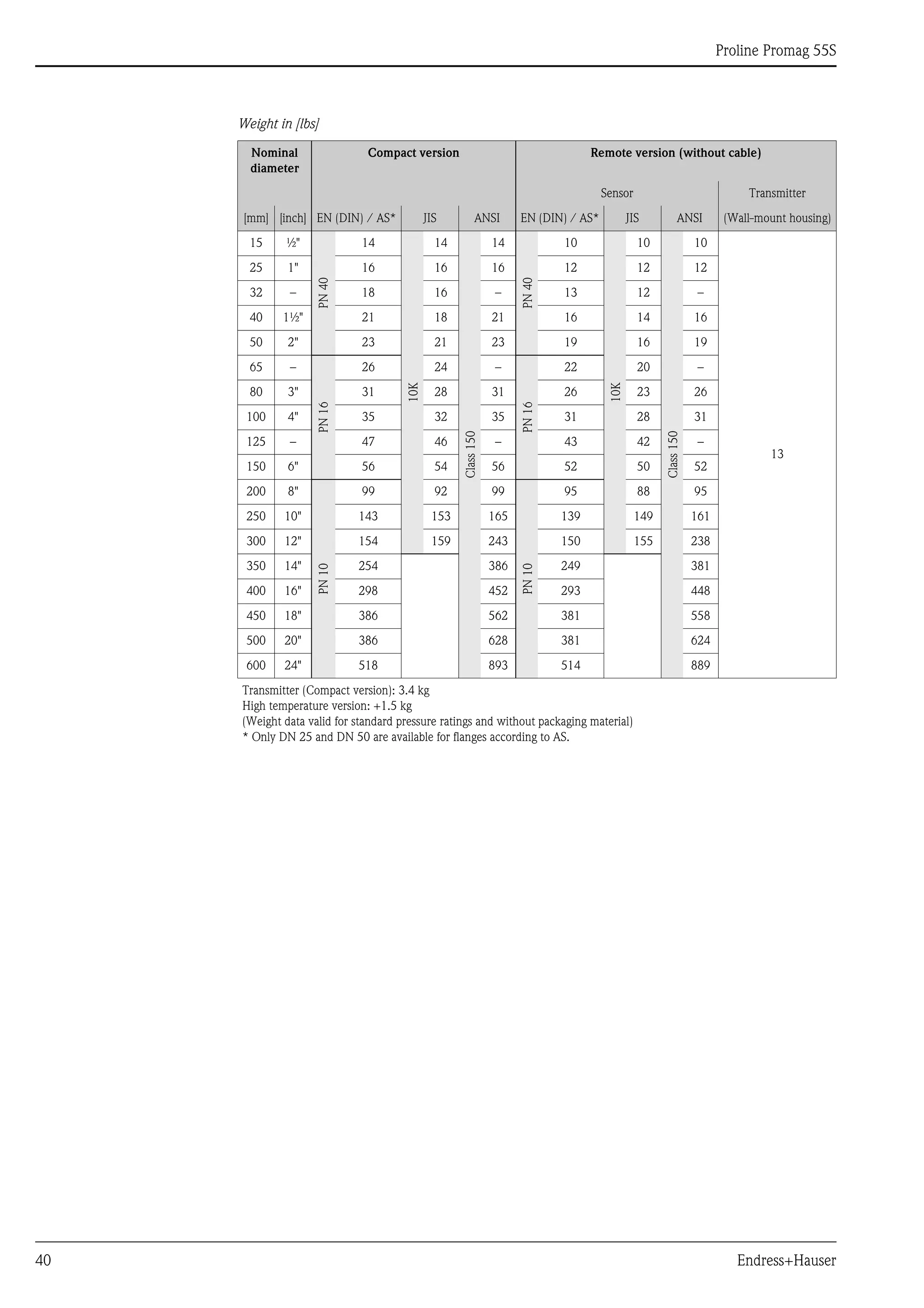 Proline promag 55 s endress+hauser datasheet-electromagnetic flowmeter ...