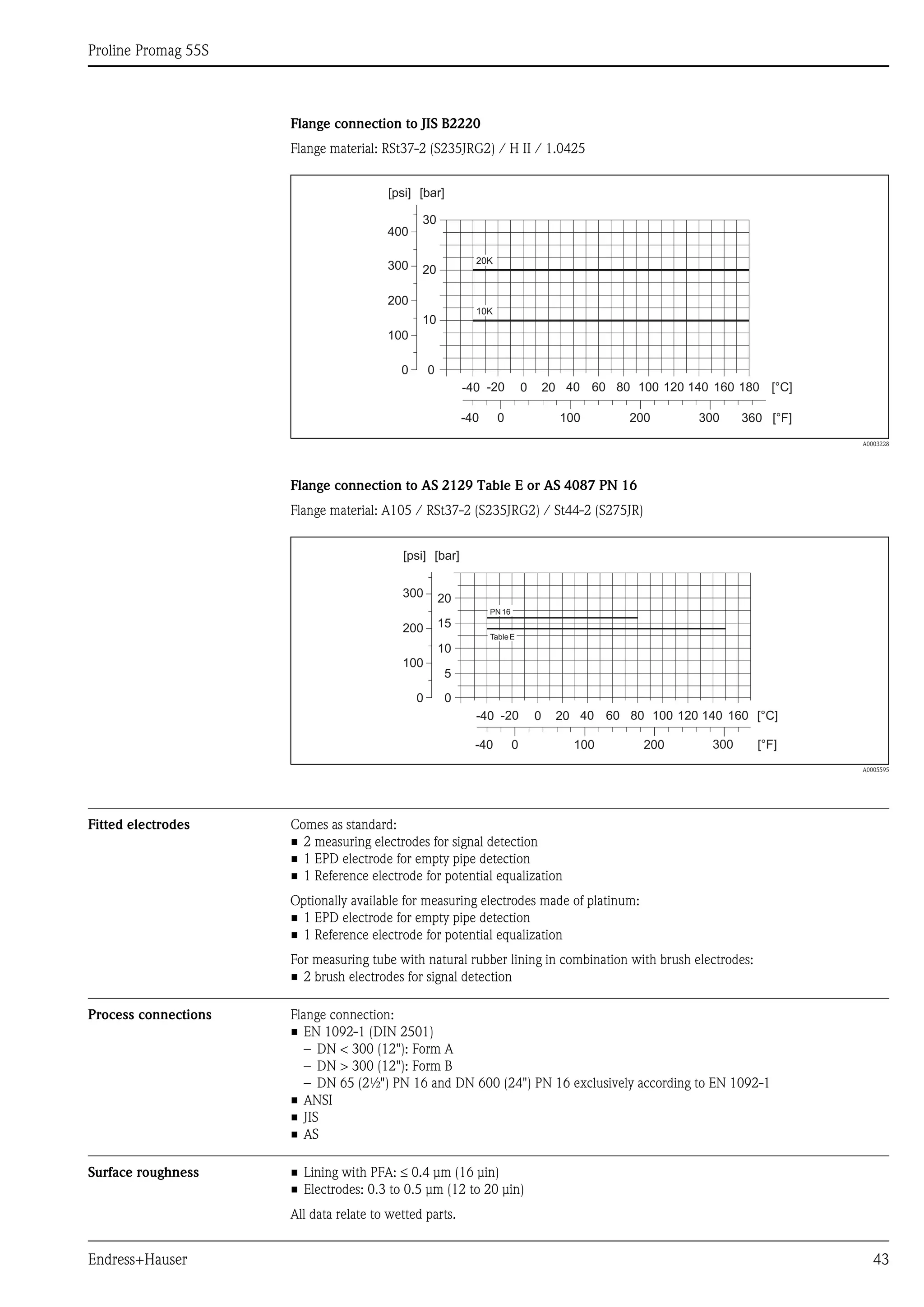 Proline promag 55 s endress+hauser datasheet-electromagnetic flowmeter ...