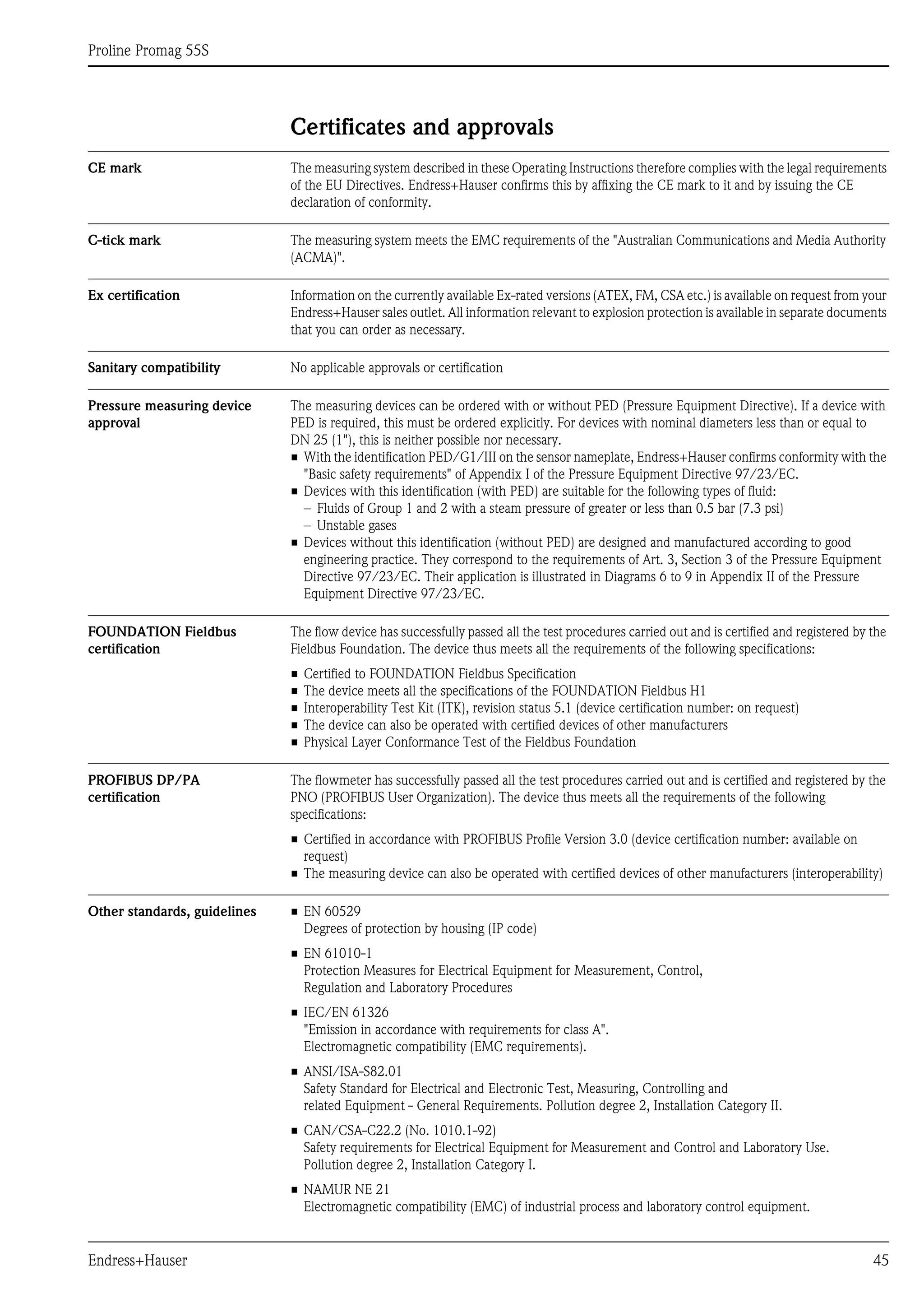 Proline promag 55 s endress+hauser datasheet-electromagnetic flowmeter ...