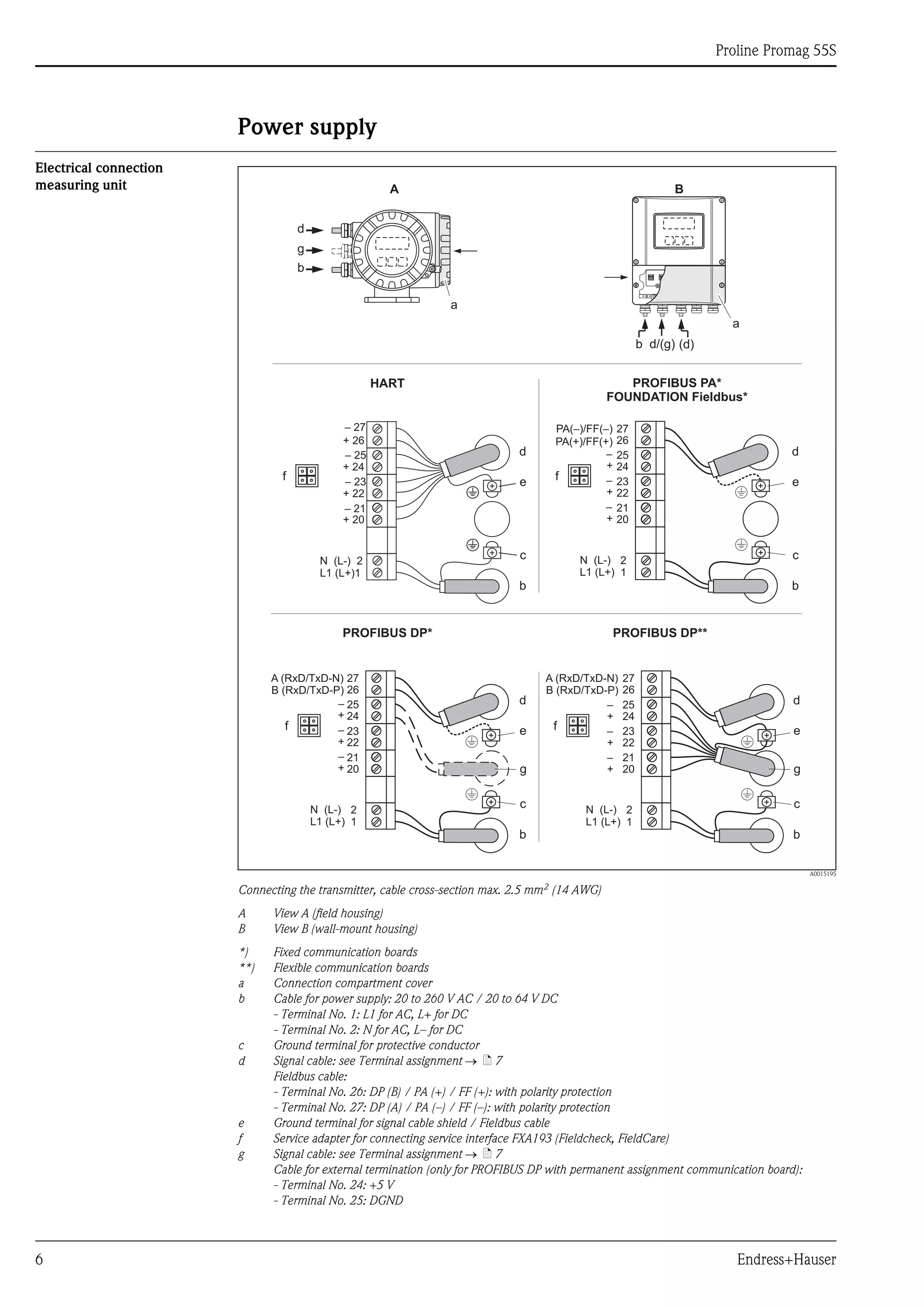 Proline promag 55 s endress+hauser datasheet-electromagnetic flowmeter ...
