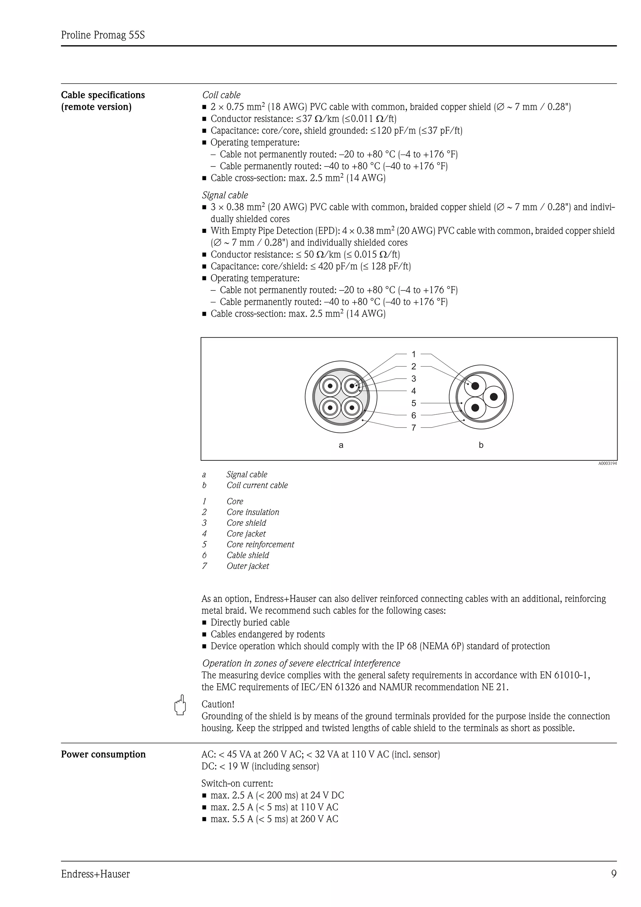 Proline promag 55 s endress+hauser datasheet-electromagnetic flowmeter ...