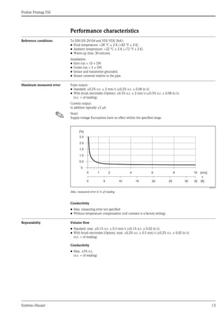 Proline promag 55 s endress+hauser datasheet-electromagnetic flowmeter ...