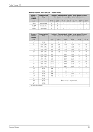 Proline promag 55 s endress+hauser datasheet-electromagnetic flowmeter ...