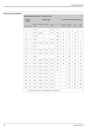 Proline promag 55 s endress+hauser datasheet-electromagnetic flowmeter ...