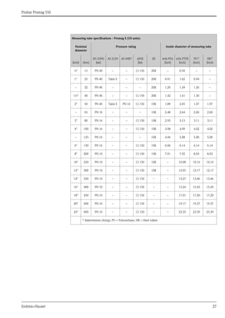 Proline promag 55 s endress+hauser datasheet-electromagnetic flowmeter ...